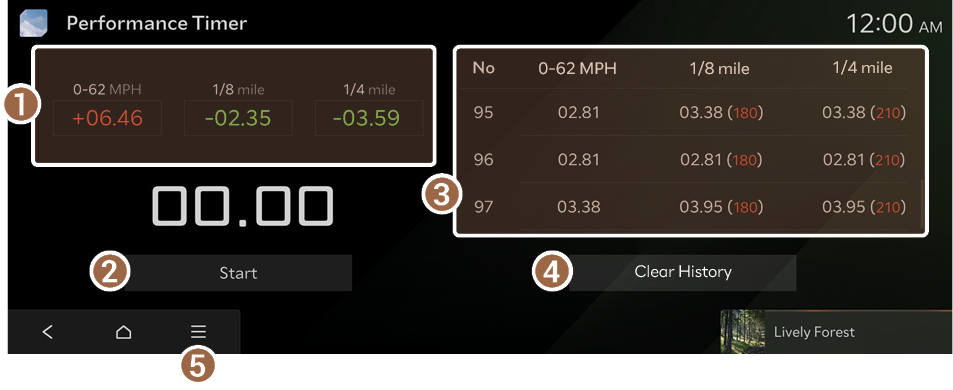 Performance Timer screen